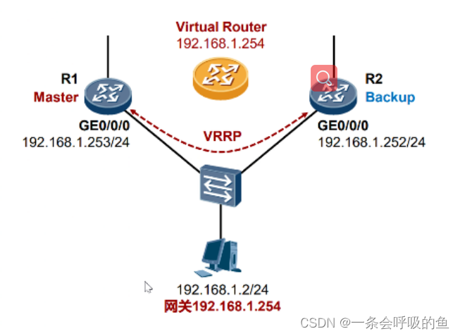 VRRP技术_vrrp mac-CSDN博客