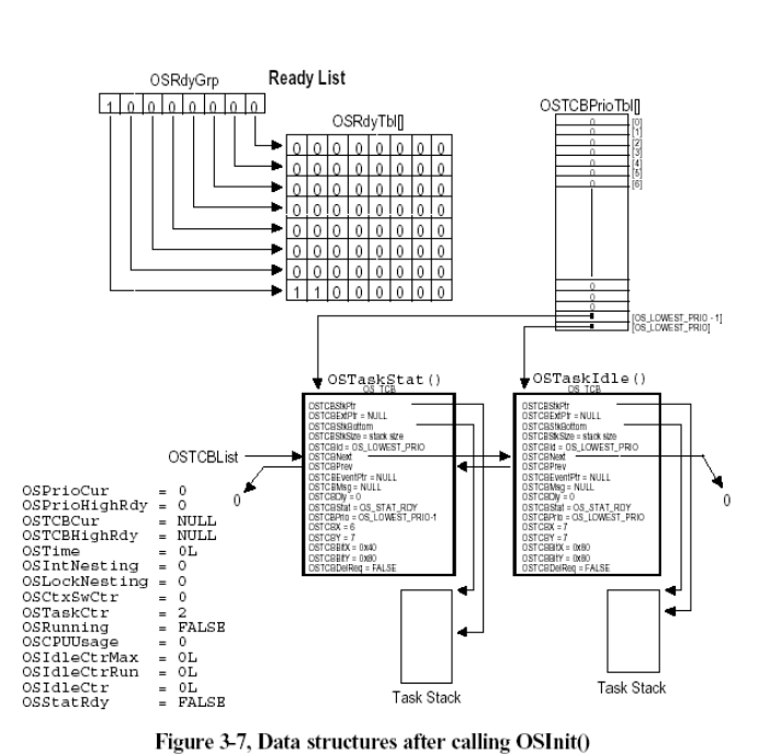 【uCOS】uCOS-ii系统启动与时钟-CSDN博客
