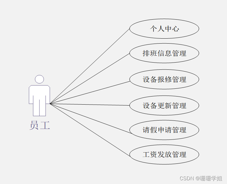 独有源码 Java Jsp医疗设备及业务综合巡检系统ae72c从不会做毕业设计到成功完成的过程与方法java 设备巡检代码 Csdn博客