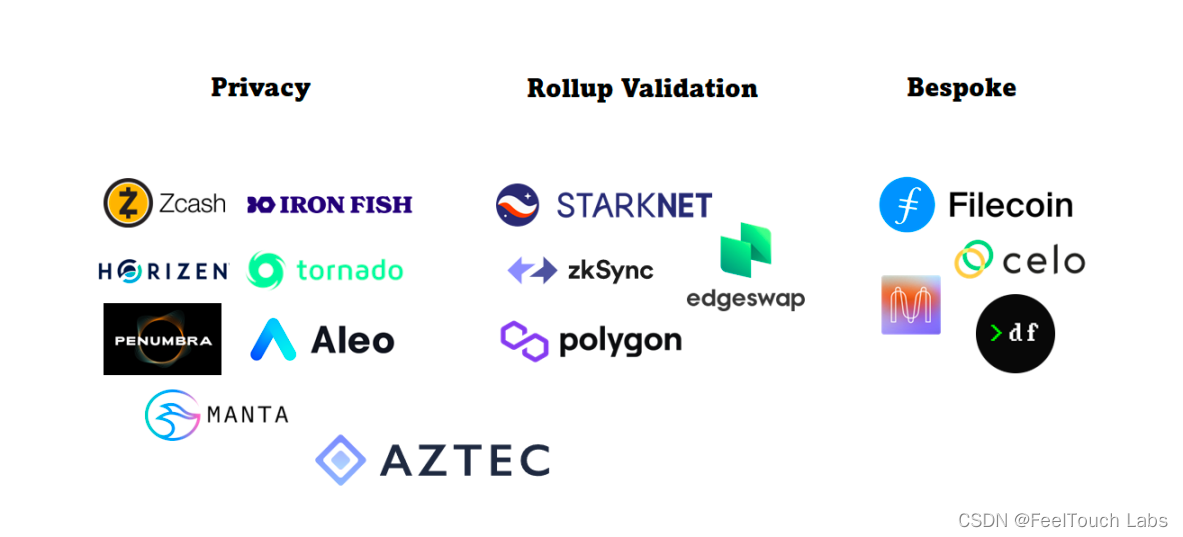 三大零知识(ZK)证明系统全面深度分析：STARKs SNARKs Bulletproof_snark、stark、bulletproofs-CSDN博客