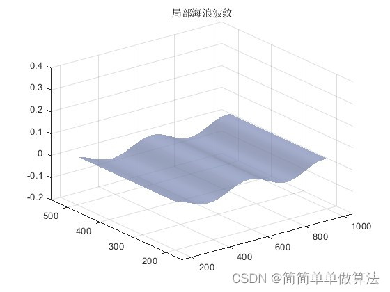 三维海浪模型建模与matlab仿真 Csdn博客