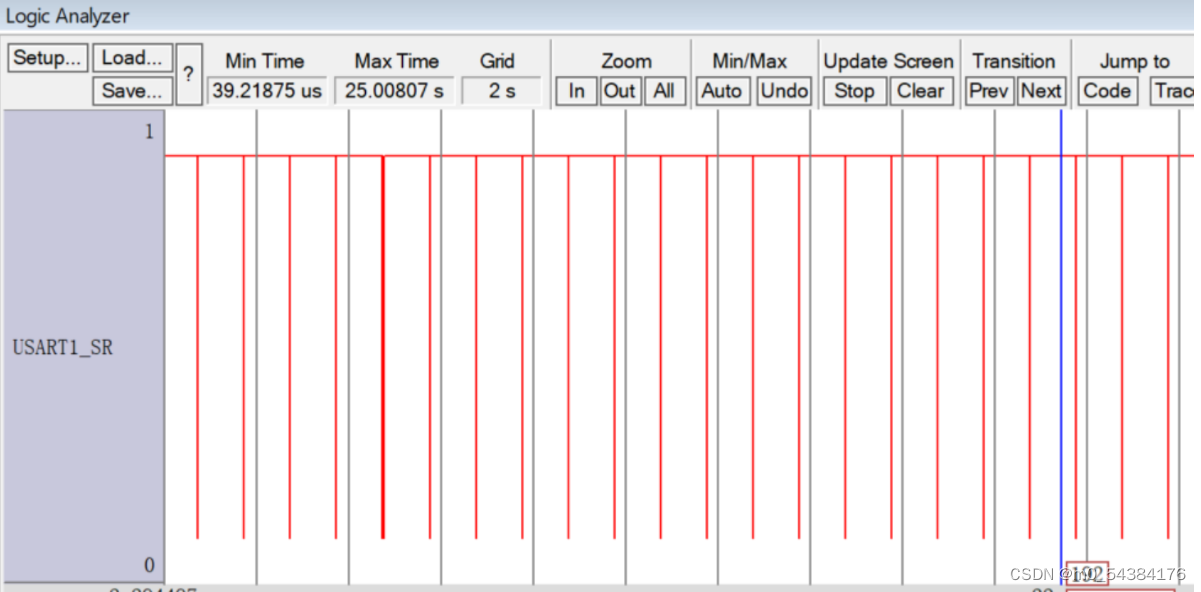 STM32的USART串口通讯程序_usart程序-CSDN博客