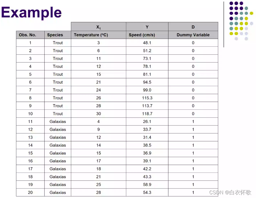 随机区组化实验设计（RCBD）和线性模型（Linear Models）-CSDN博客