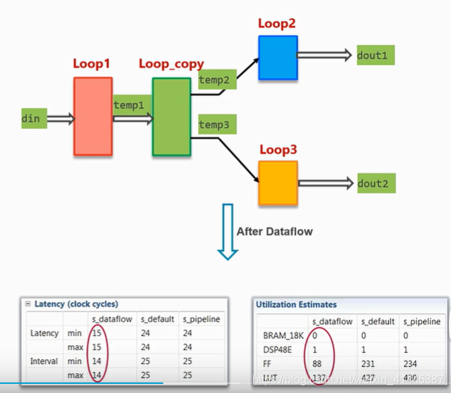 vivado HLS学习-CSDN博客