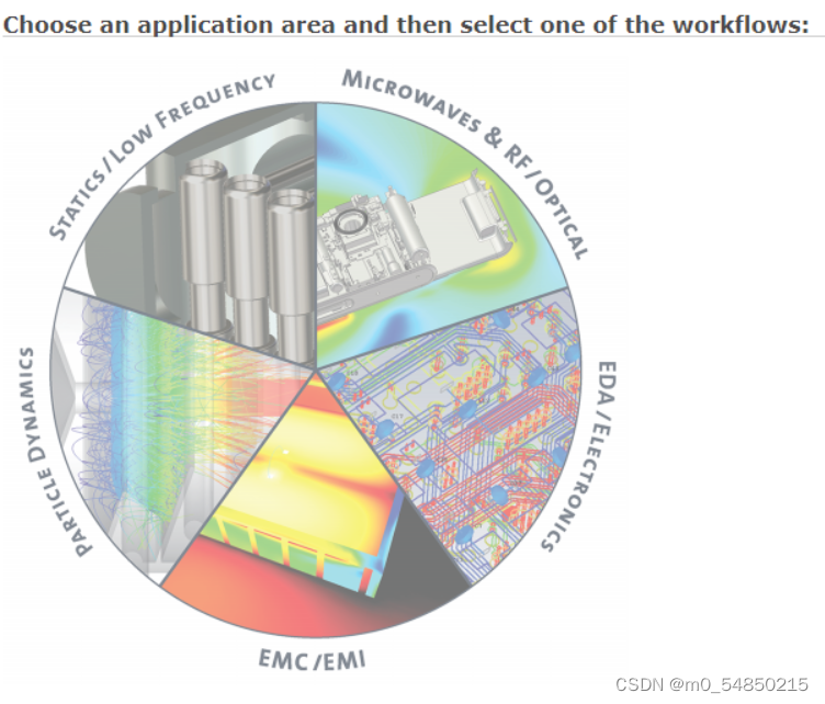 CST建立工程及使用说明_cst 创建工程-CSDN博客