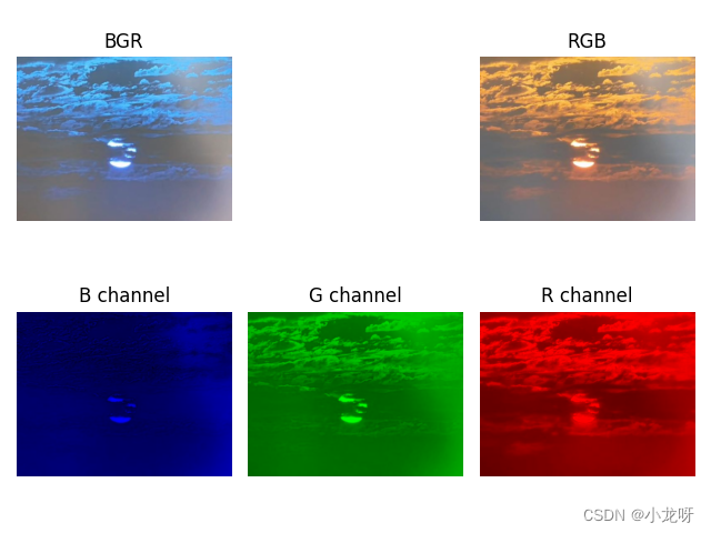 常用彩色模型及转换_rgb彩色模型-CSDN博客