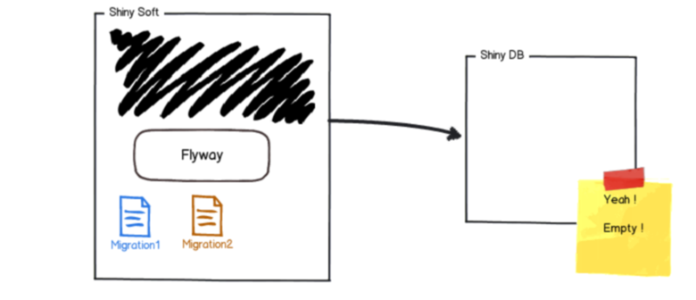 flyway整合SpringBoot实战详细教程_flyway springboot-CSDN博客