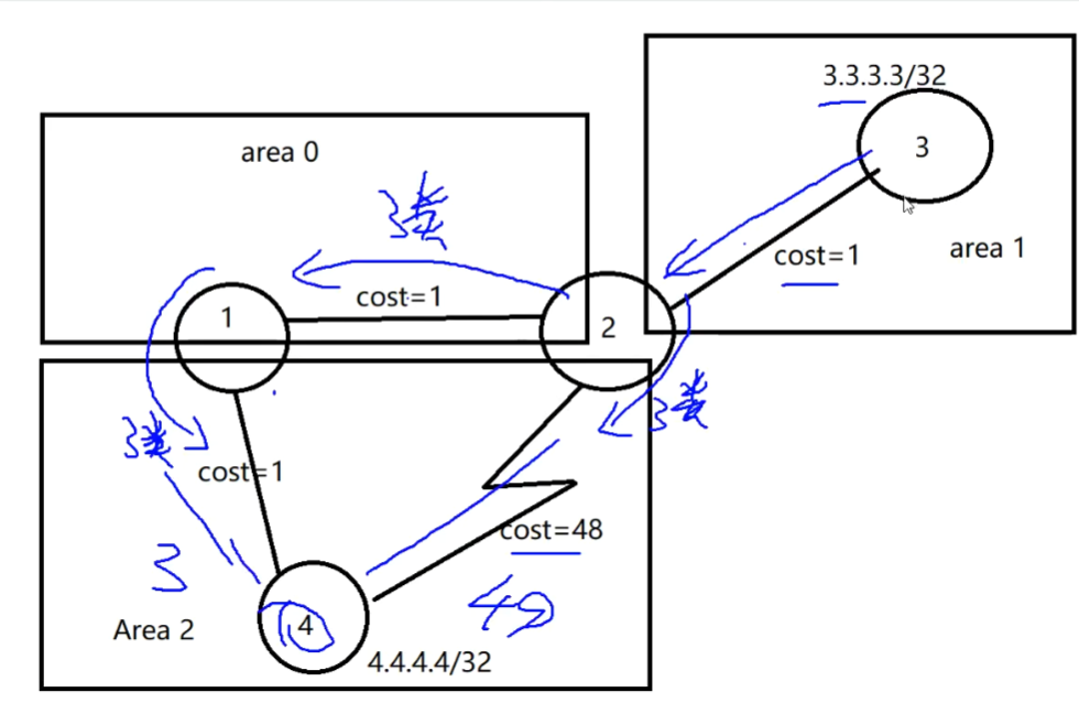 【ospf路由计算（一类LSA-router、二类LSA-Network、三类LSA-sum-Net）】-20211228-30-CSDN博客