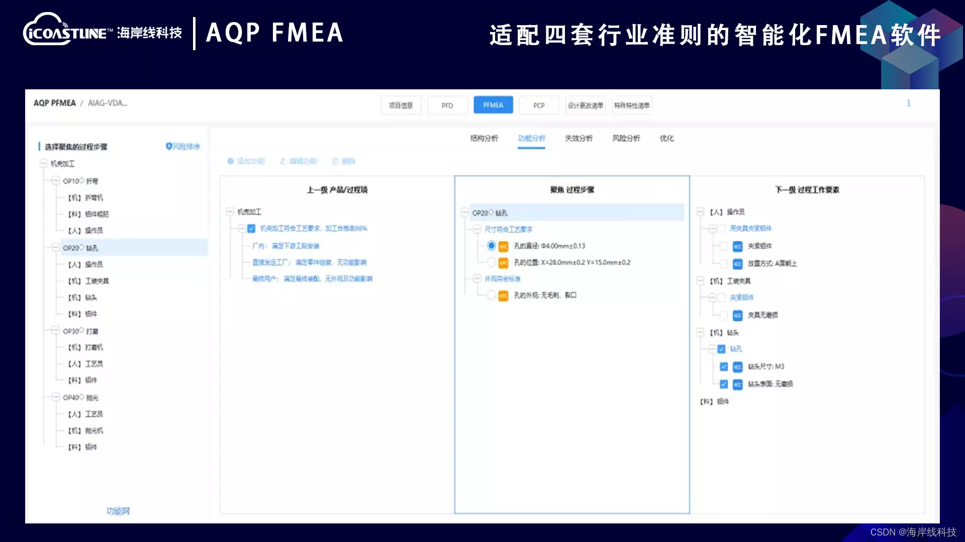 FMEA案例丨新版PFMEA功能分析怎么做？_pfmea分析的目的是什么-CSDN博客