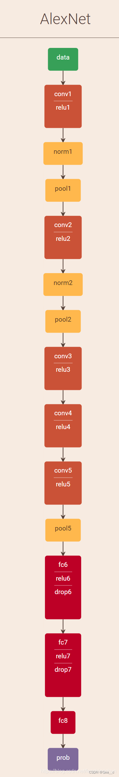 Alexnet介绍-CSDN博客