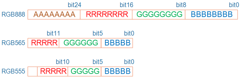 Framebuffer应用编程_framebuffer lcd rgb888 显示图片-CSDN博客
