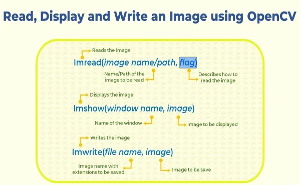 OpenCV基础（1）使用OpenCV读取，显示和写入图像_cv读写图片-CSDN博客