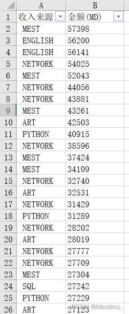 元进Python(5)---个人收入来源饼图实现_python各年收入占比饼图-CSDN博客
