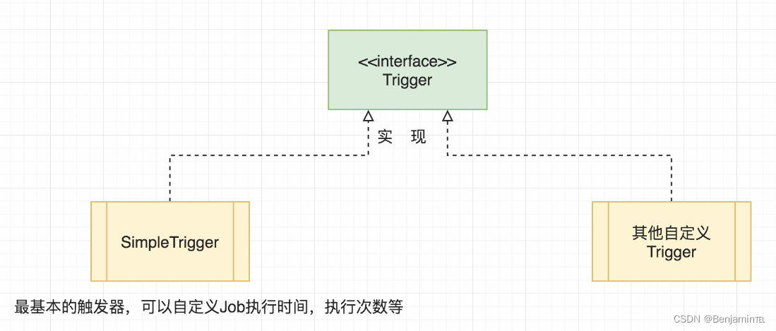 Java实现定时任务java Cron按月来执行定时任务csdn Csdn博客