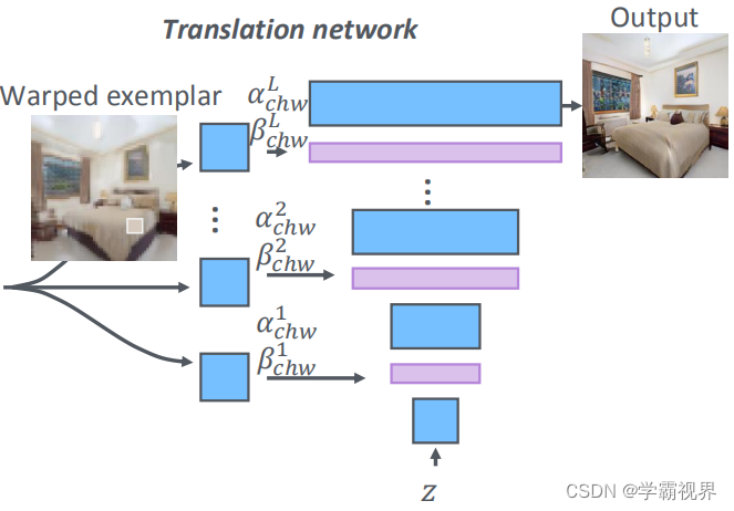 Cross-domain Correspondence Learning for Exemplar-based Image Translation基于示例的图像翻译的跨域对应学习_基于样例的 ...