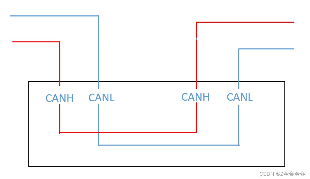 强磁干扰下 CAN 总线屏蔽方案_can屏蔽线怎么接-CSDN博客