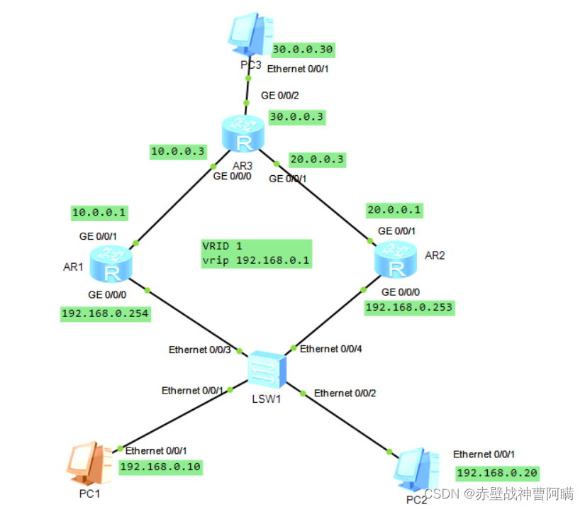 网络基础——VRRP原理_2、vrrp的含义及作用-CSDN博客