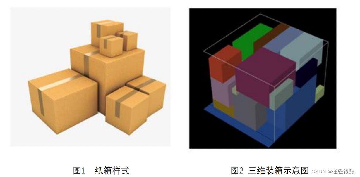 2023年长三角高校数学建模竞赛a 题 快递包裹装箱优化问题 完整代码和基本思路2023年第三届长三角高校数学建模竞赛】a 题 快递包裹装箱优化问题 Csdn博客