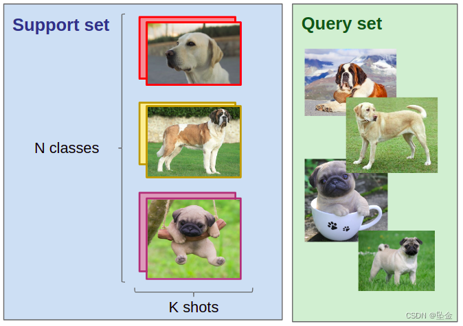 小样本学习-入门_support set query set-CSDN博客