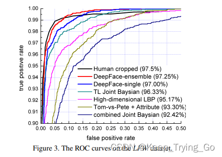 DeepFace人脸检测（python实现）_python deepface-CSDN博客