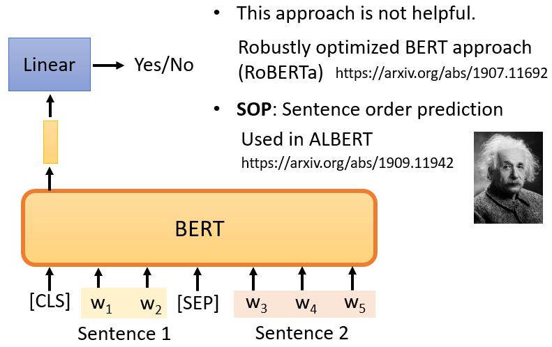 BERT（什么是BERT）-和Encode有什么关系_bert encode-CSDN博客