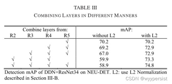 An End-to-End Steel Surface Defect Detection Approach via Fusing Multiple Hierarchical Features ...