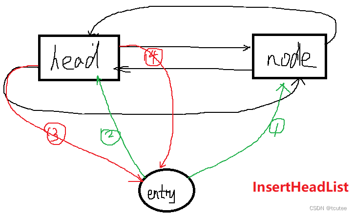 edk2 中链表操作_uefi list inserttaillist-CSDN博客