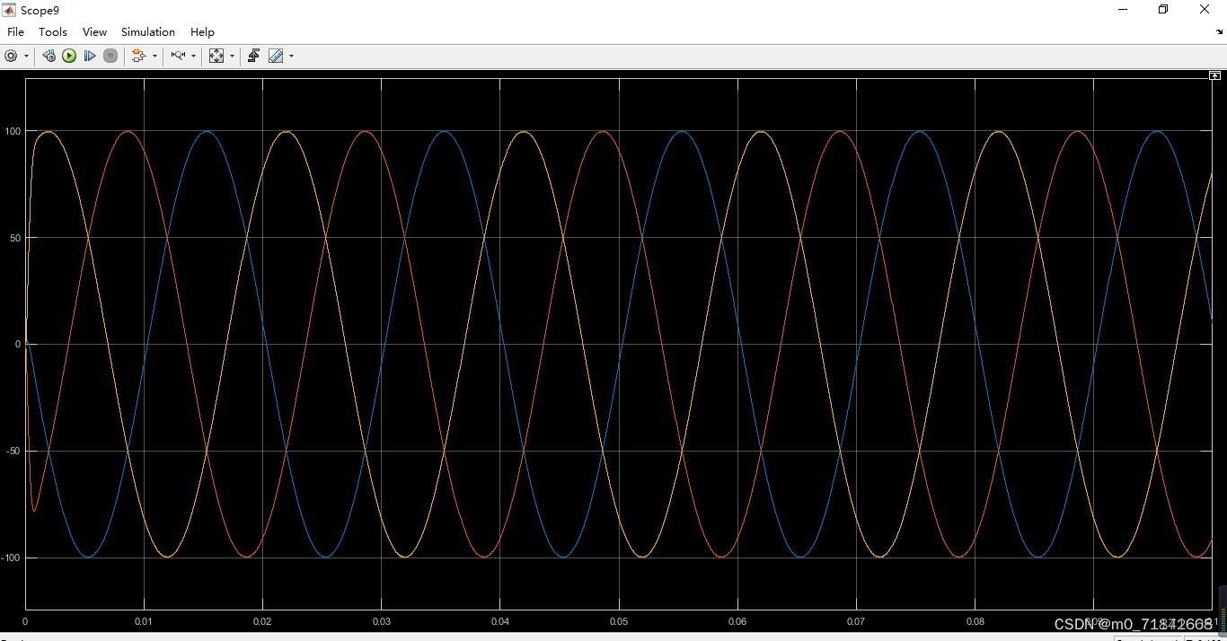 SPWM三相逆变器仿真 三相逆变器仿真 MATLAB/simulink仿真 SPWM仿真_三相spwm逆变器matlab仿真实验-CSDN博客