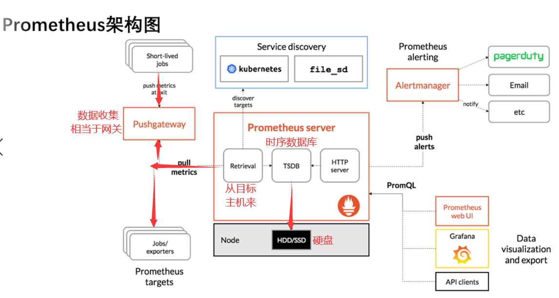 搭建Prometheus+Grafana+Alertmanager+钉钉报警_prometheus+grafana+altermanager+钉钉报警-CSDN博客