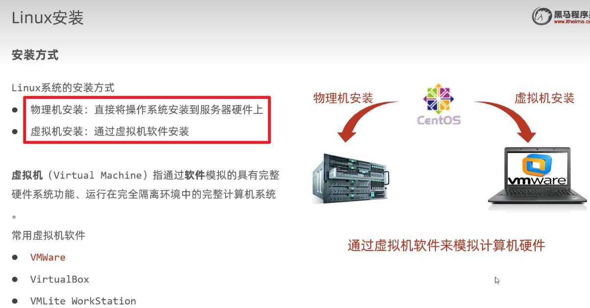 Linux学习笔记 初识linuxfinshell Csdn博客