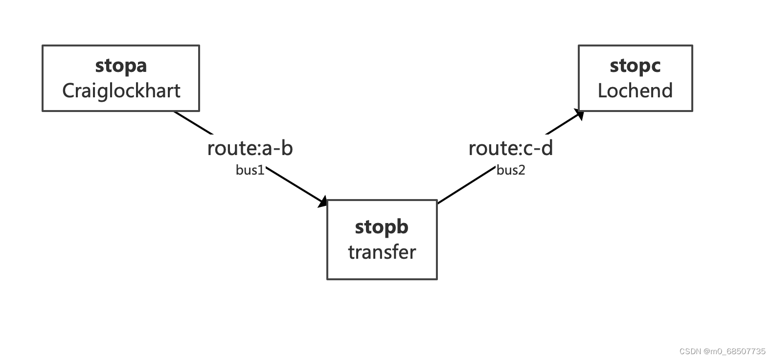 SQLZOO-SelfJoin第十题笔记_sql zoo self join 10-CSDN博客