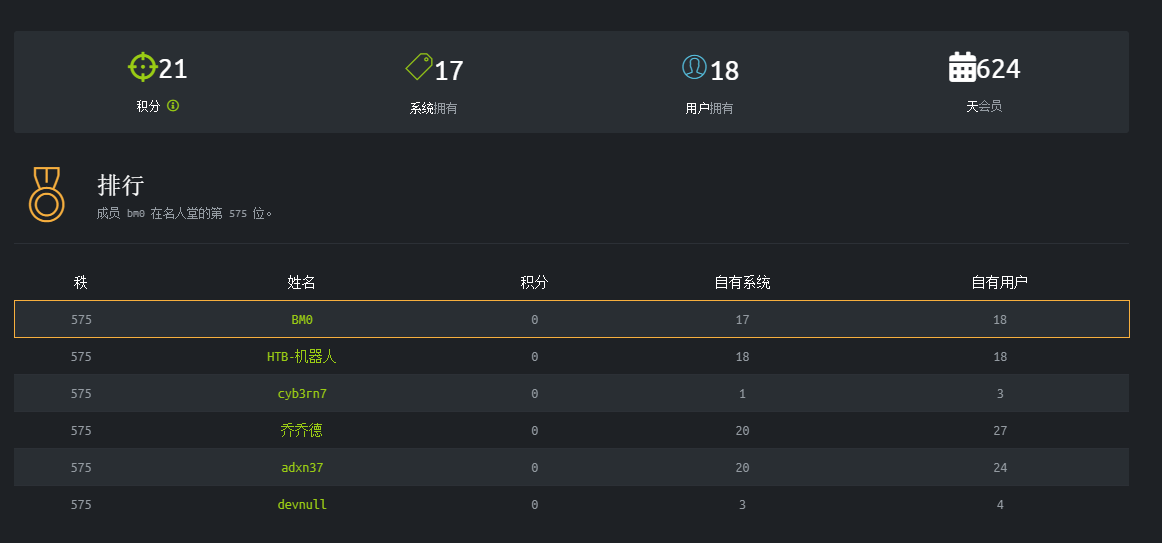 hackthebox的网站使用教程_hack the box官网-CSDN博客