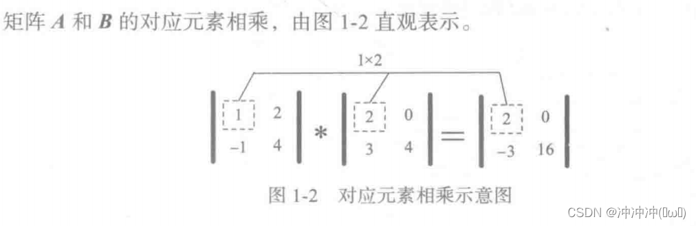 Python深度学习 基于pytorch 1python深度学习基于pytorch Csdn博客 