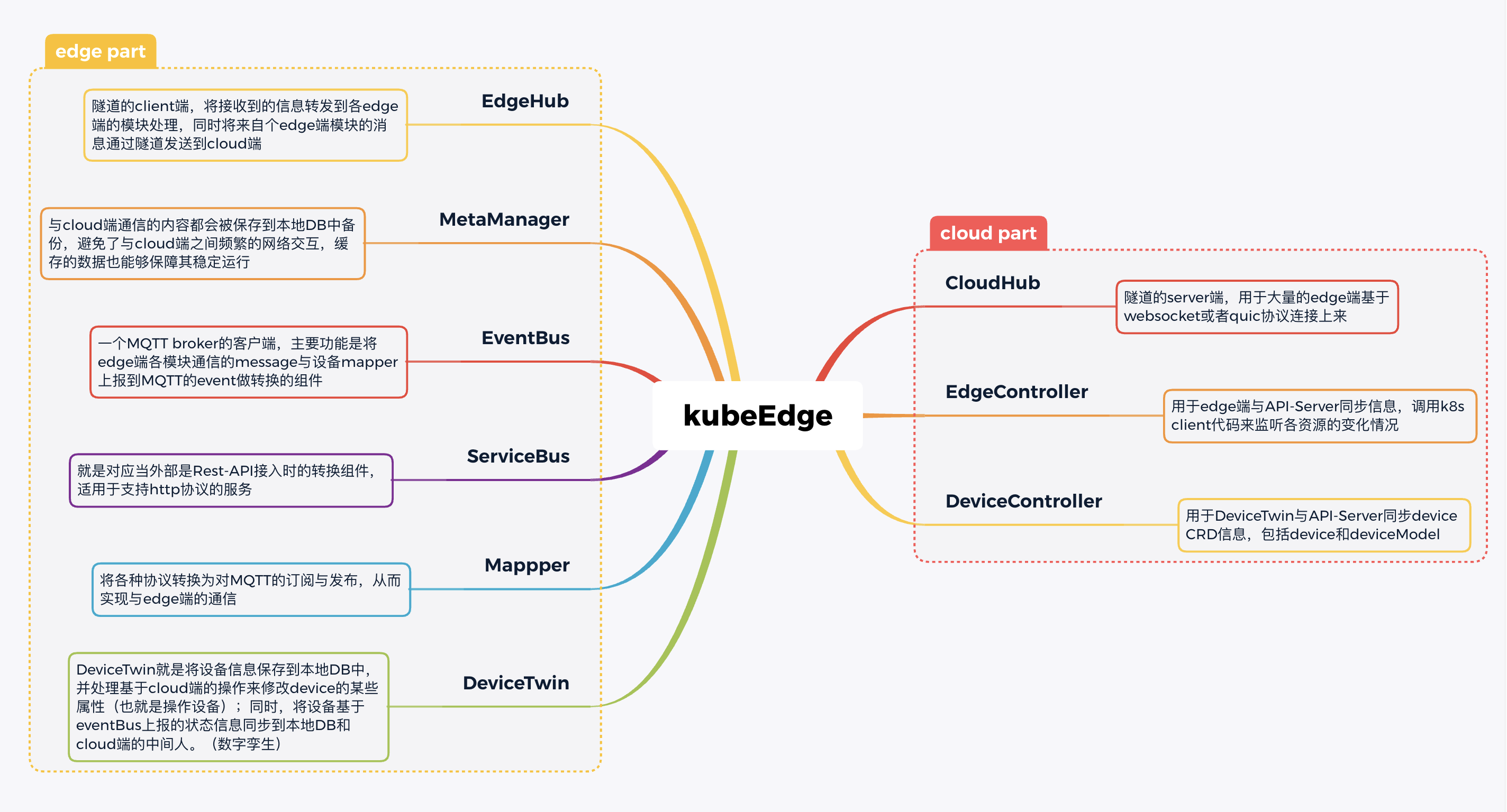 KubeEdge环境搭建-实现原理-官方计数器示例运行成功_Counter Demo_kubeedge-counter-app.tar-CSDN博客