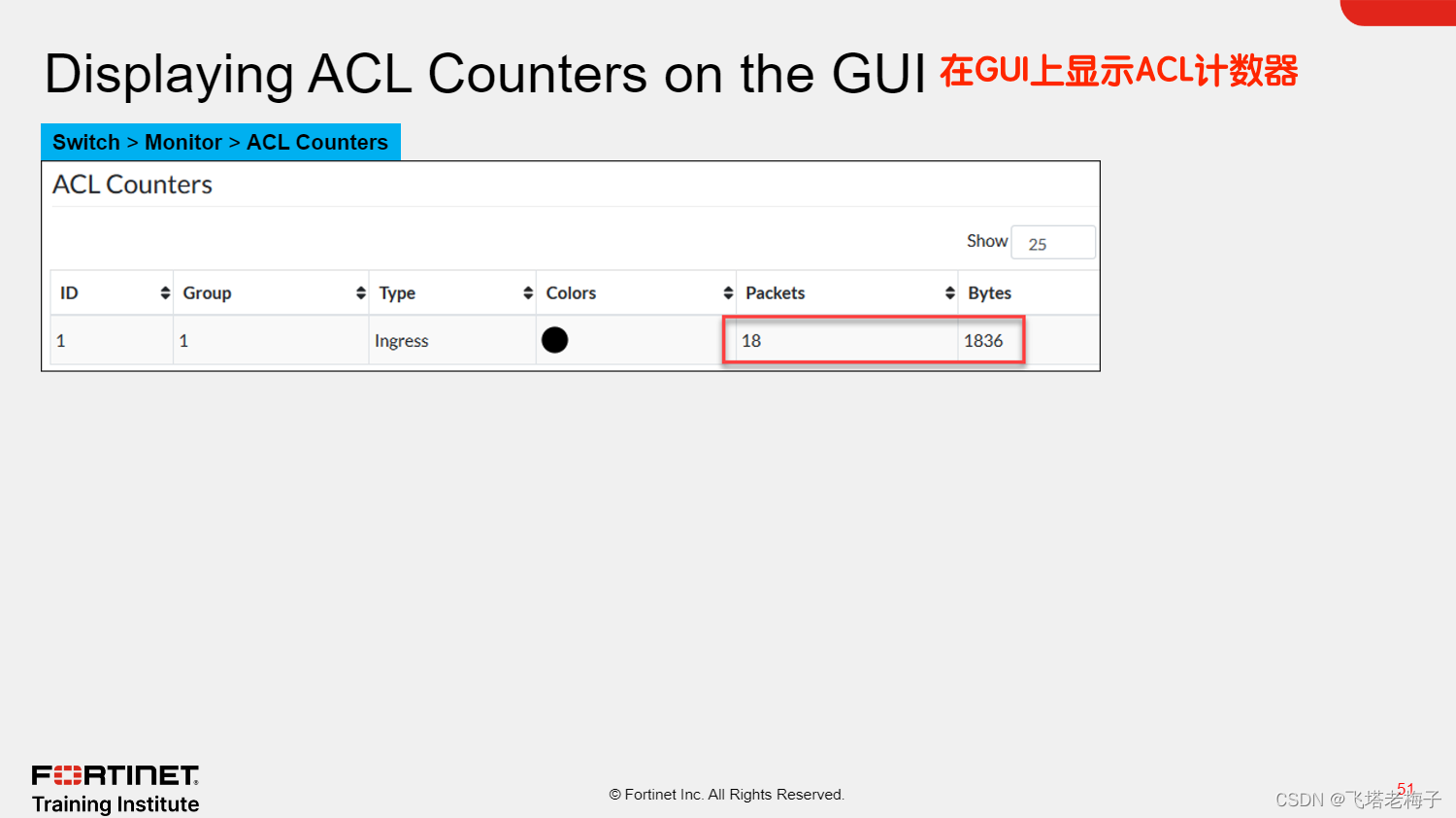 教程篇(7.2) 07. 独立交换机 & FortiSwitch Fortinet网络安全专家 NSE6_fortiswitch mgmt ...