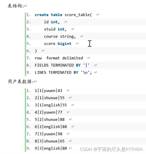 行转列,列转行,新的理解 Csdn博客