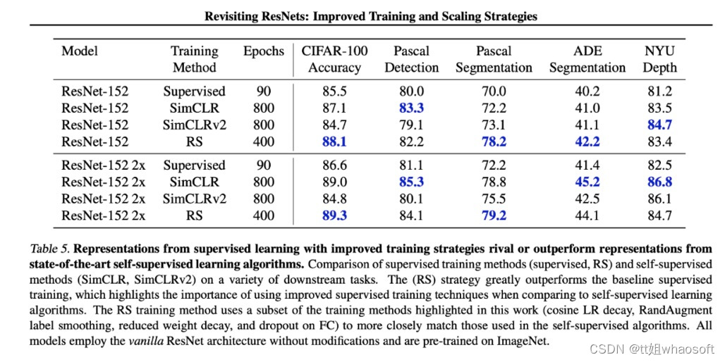 优于EfficientNet的ResNet_resnet200什么时候-CSDN博客