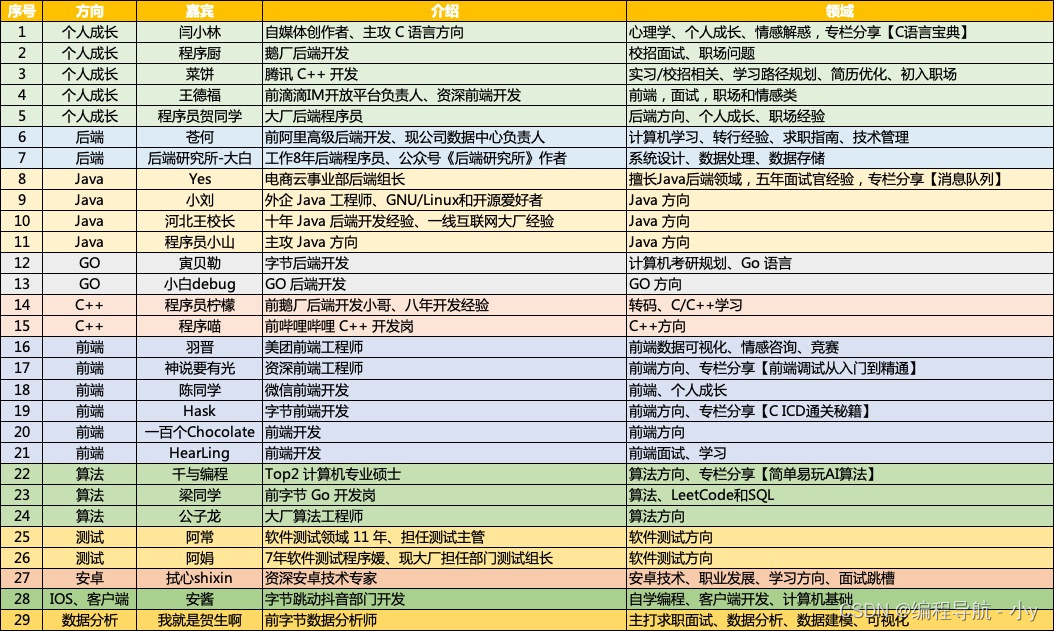 编程导航算法通关村 两两交换链表中的节点、单链表加1 算法通关村单链表加1 Csdn博客