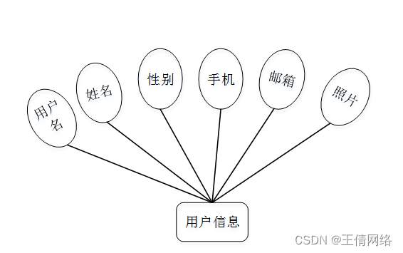 【附源码】计算机毕业设计java在线答题系统设计与实现java选择题答题系统 Csdn博客 