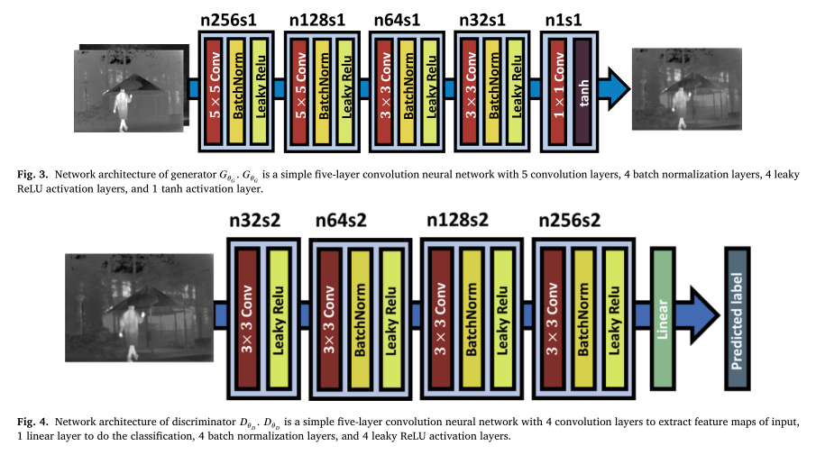 FusionGAN：一种生成式红外与可见光图像融合对抗网络-CSDN博客