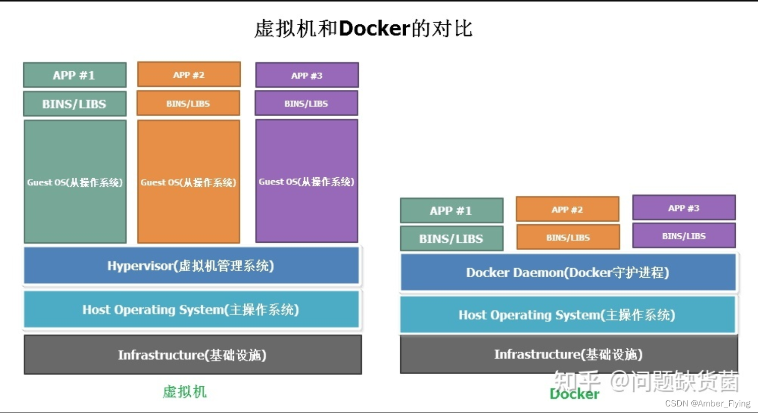 docker学习笔记_dockerfile copy 文件夹-CSDN博客