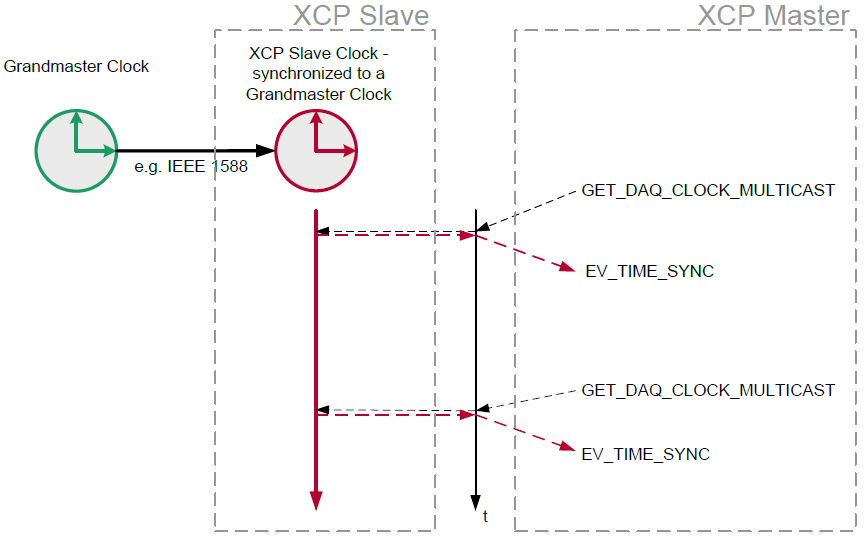 XCP协议基础知识 - 协议层_努力朝前的博客-CSDN博客_xcp协议