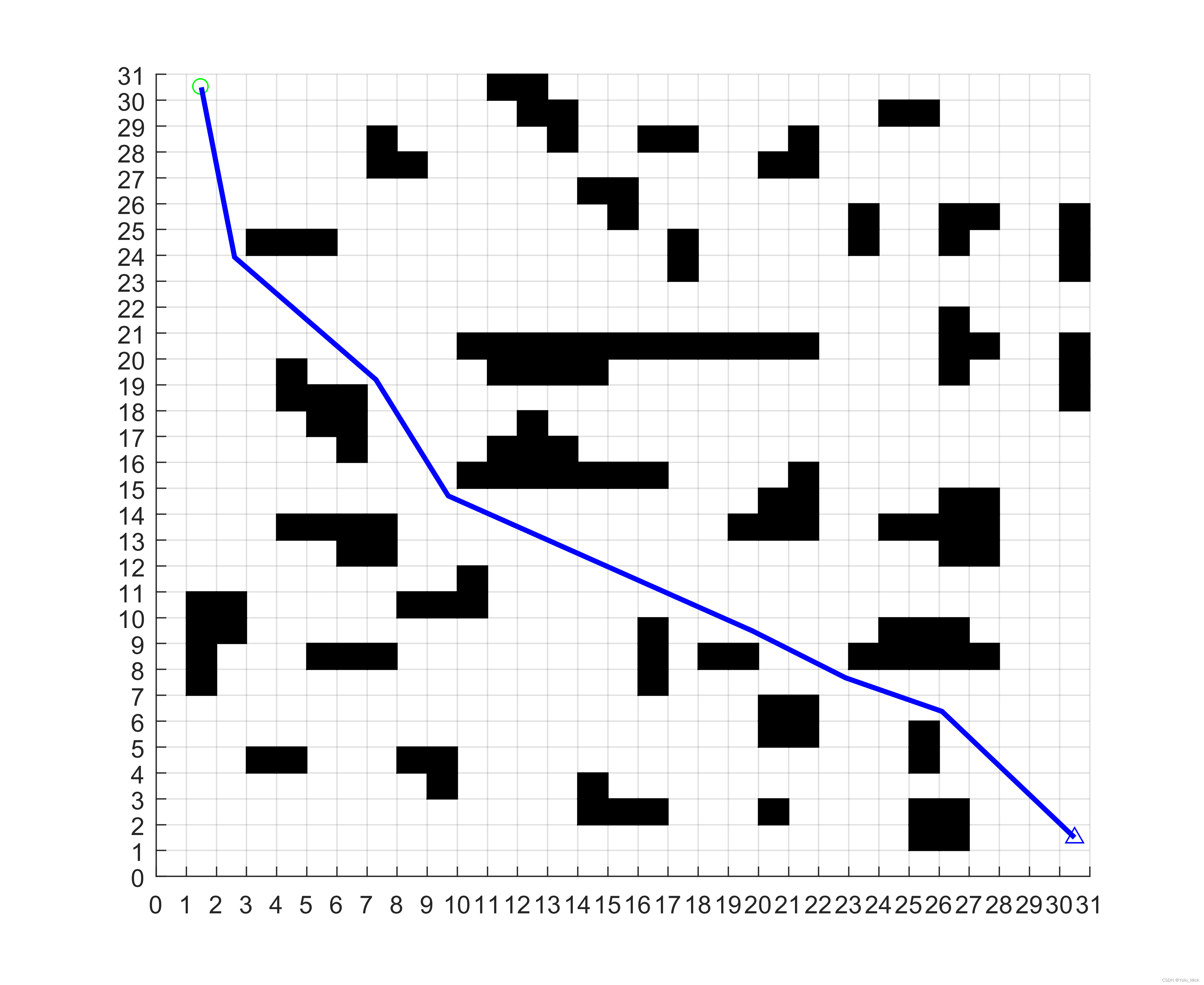 基于改进A*算法融合DWA算法的机器人路径规划MATLAB仿真程序_dwa算法与a*算法结合-CSDN博客