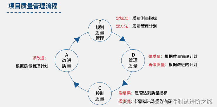 Chapter 8 - Project Quality Management - Programmer Sought