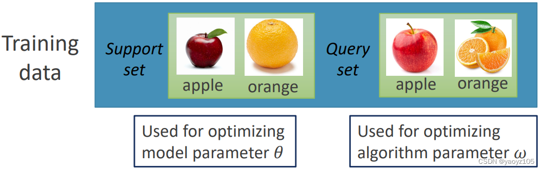 Meta Learning 元学习_meta-weight-net: learning an explicit mapping for -CSDN博客