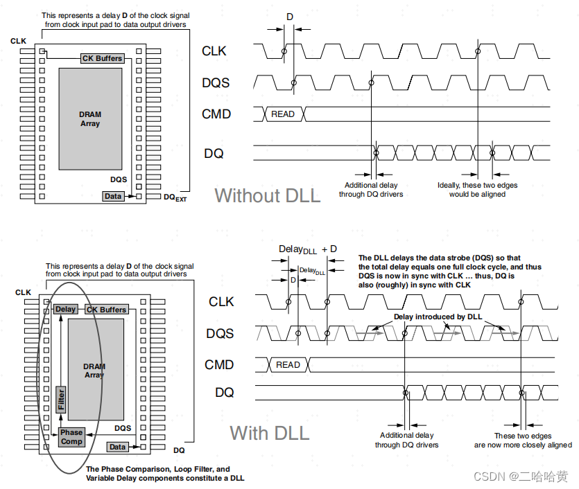 Memory SystemsCache, DRAM, Disk翻译学习DRAM部分(九)_dqs interval oscillator-CSDN博客