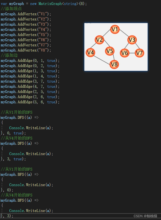 C# 图 | 邻接矩阵图 | 邻接表图 的原理和代码实现_构建邻接图代码-CSDN博客
