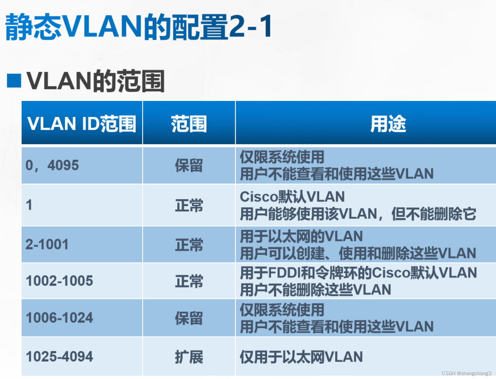 静态VLAN的配置_vlan间静态路由配置-CSDN博客