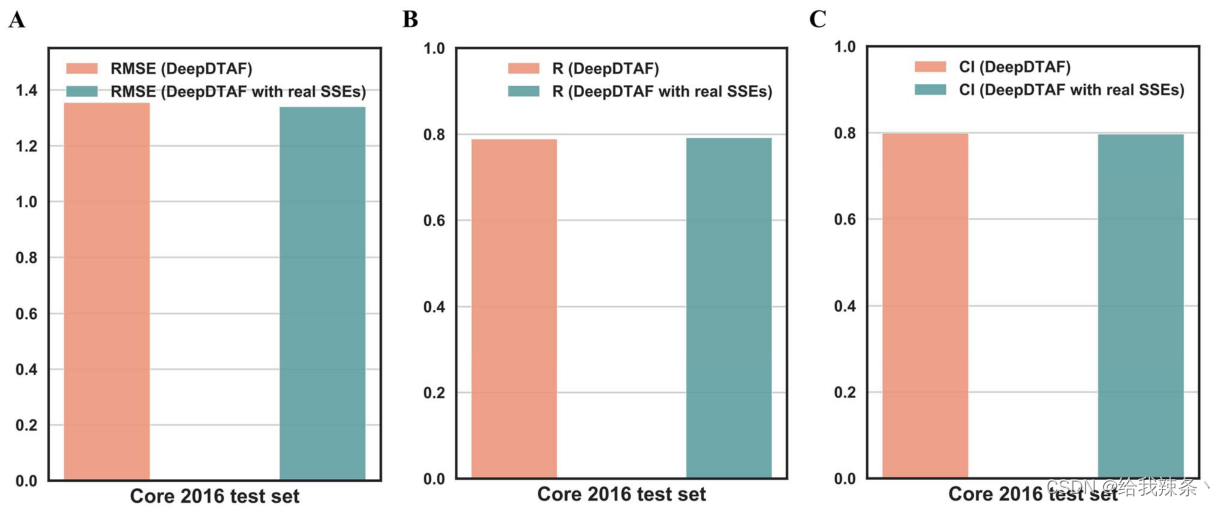 DeepDTAF:一种预测蛋白质配体结合亲和力的深度学习方法-CSDN博客