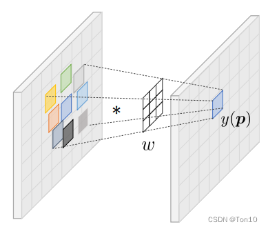 论文笔记之Understanding Deformable Alignment in Video Super-Resolution ...